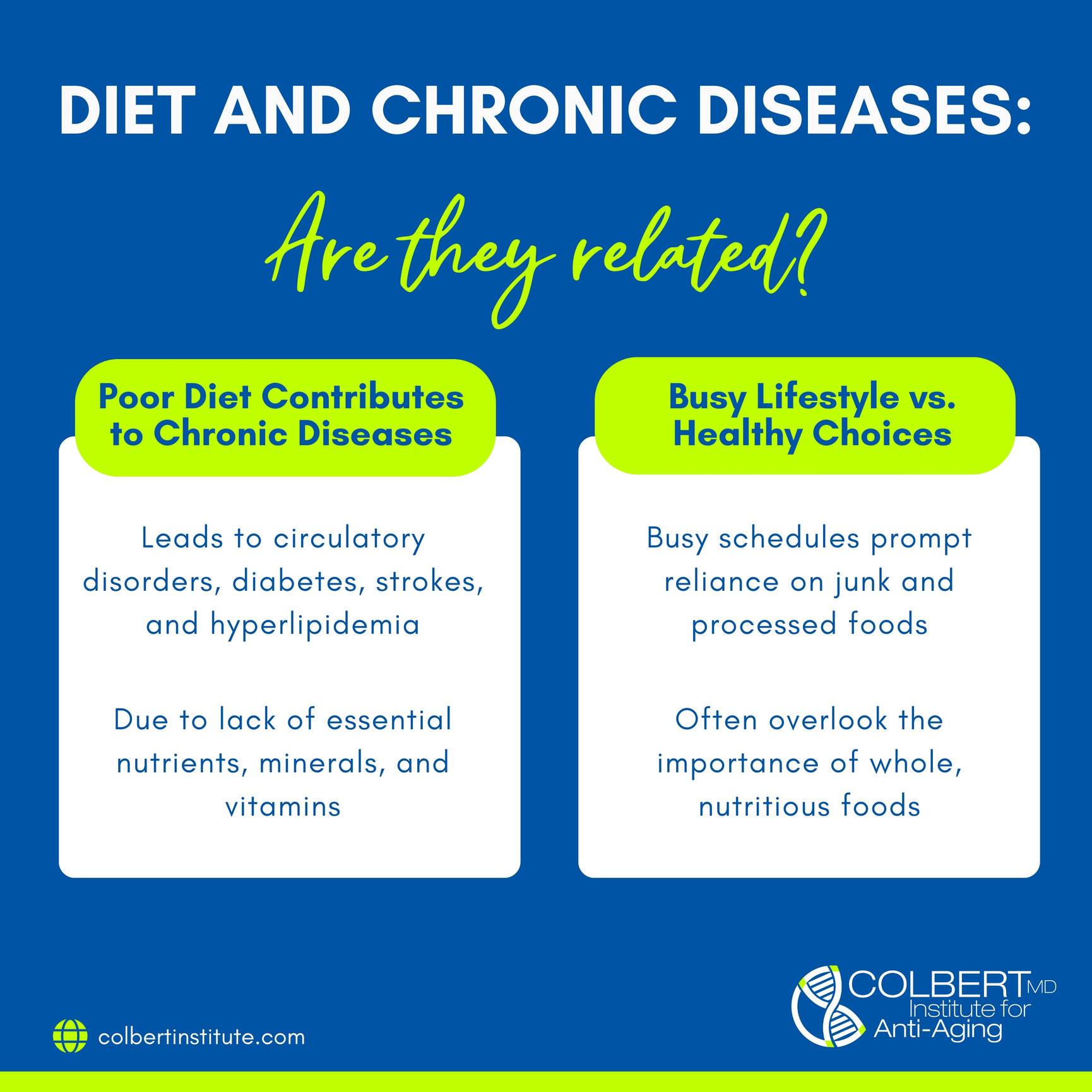 Diet And Chronic Diseases Are They Related At Colbert Institute In Southlake Tx Colbert